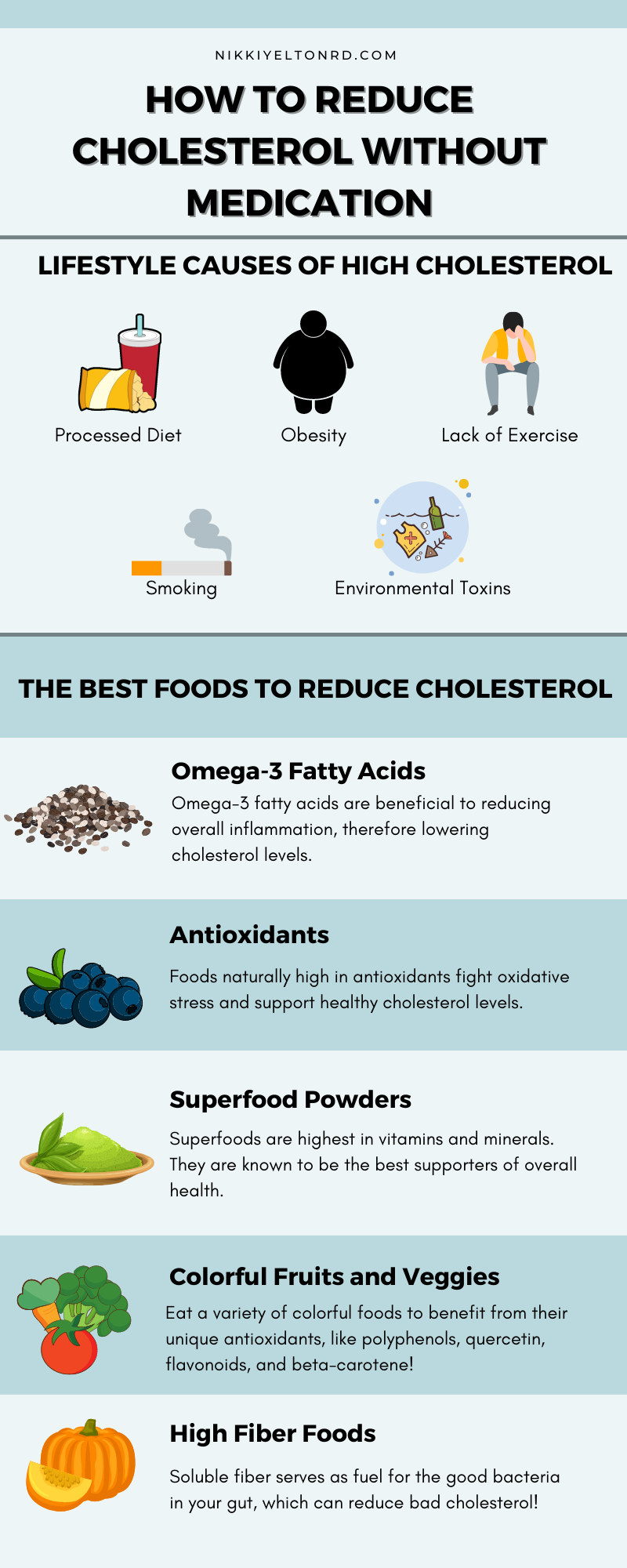 How To Lower Cholesterol Without Medication Nikki Yelton Rd